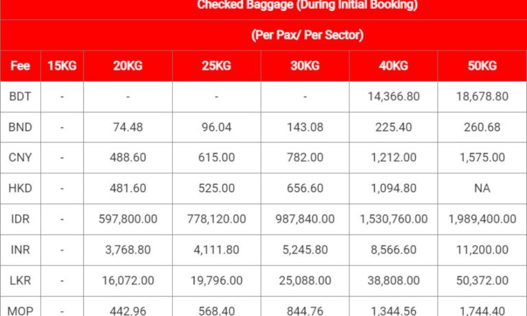 AirAsia Baggage Allowance 2024 Fees & Hand Baggage Policy